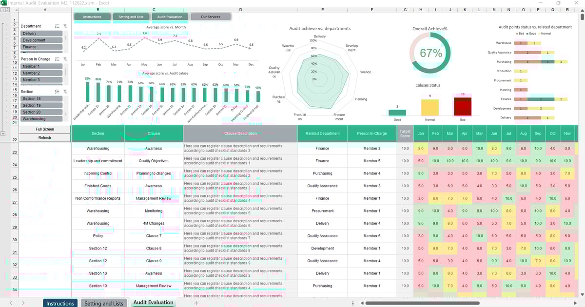 Internal Audit Evaluation | Excel Master